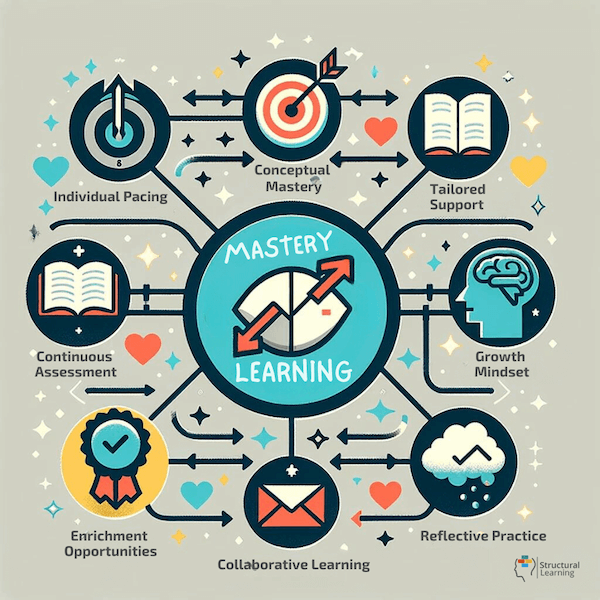 Mastery Learning